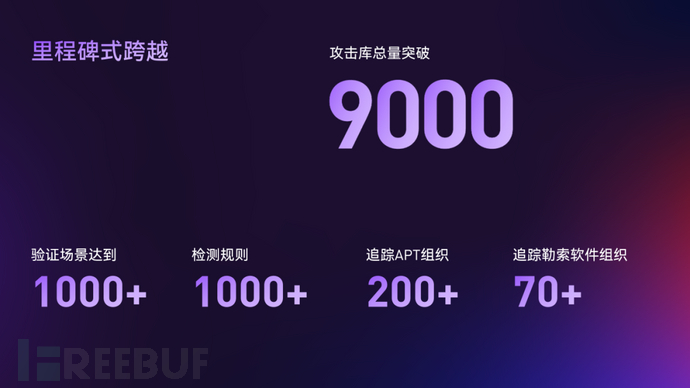 塞讯验证2023新品发布，SaaS版免费试用计划开启！ - FreeBuf网络安全行业门户