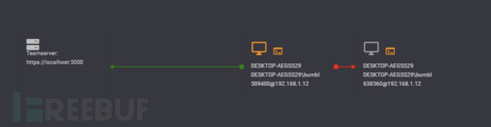 HardHatC2：一款功能强大的C#命令控制框架 - FreeBuf网络安全行业门户