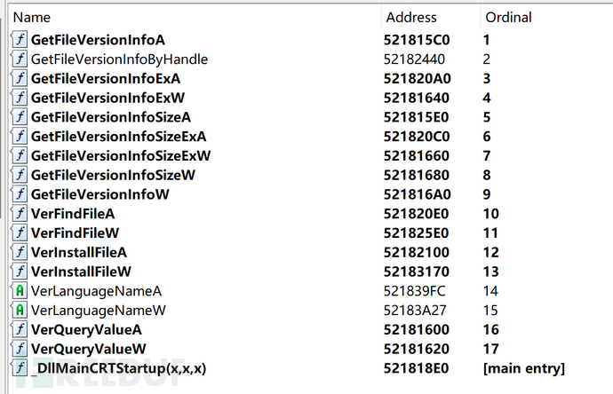 揭秘南亚新 APT 组织 APT-K-47 “神秘象” - FreeBuf网络安全行业门户