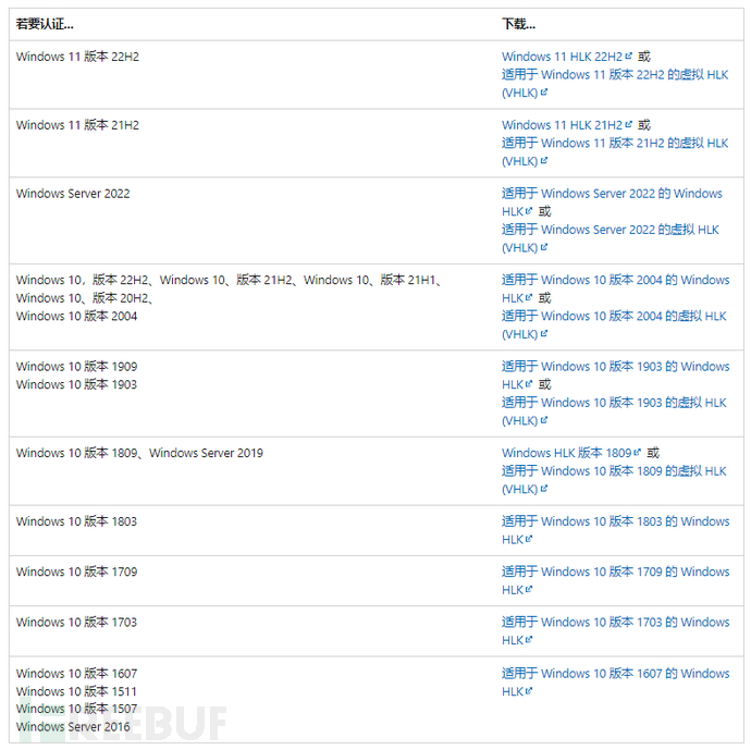 WHQL认证中HCK和HLK的区别 - FreeBuf网络安全行业门户
