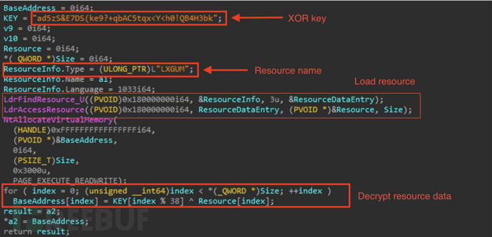 进化中的犯罪软件世界：Emotet、DarkGate和LokiBot攻击活动剖析 - FreeBuf网络安全行业门户
