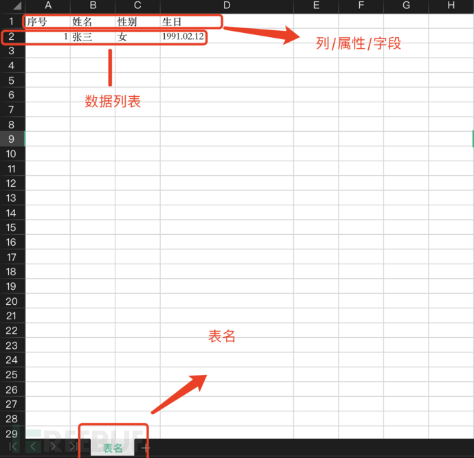 SQL-Inject 注入类型及绕过waf思维分析原理-附带Payloads备忘录大全（精选） - FreeBuf网络安全行业门户