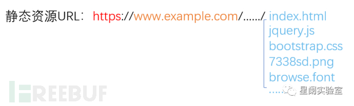 技术专题：API资产识别大揭秘（一） - FreeBuf网络安全行业门户