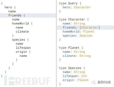 技术专题：API资产识别大揭秘（一） - FreeBuf网络安全行业门户