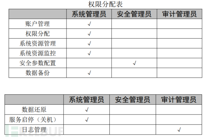 等保能力验证—2022 Linux主机（二） - FreeBuf网络安全行业门户