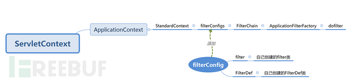 java内存马连续剧——Filter内存马 - FreeBuf网络安全行业门户