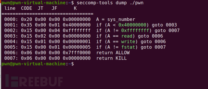 ASCII码-shellcode的技巧 - FreeBuf网络安全行业门户
