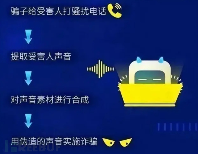 i春秋网络安全意识丨警惕“AI换脸”新型诈骗 - FreeBuf网络安全行业门户