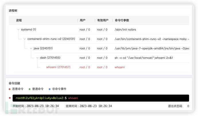 通过 HIDS 告警分析 webshell 行为 - FreeBuf网络安全行业门户