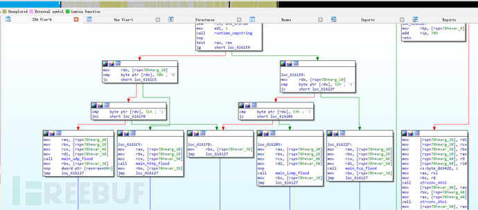 恶意软件分析 (一) 基于Golang的僵尸网络HinataBot - FreeBuf网络安全行业门户