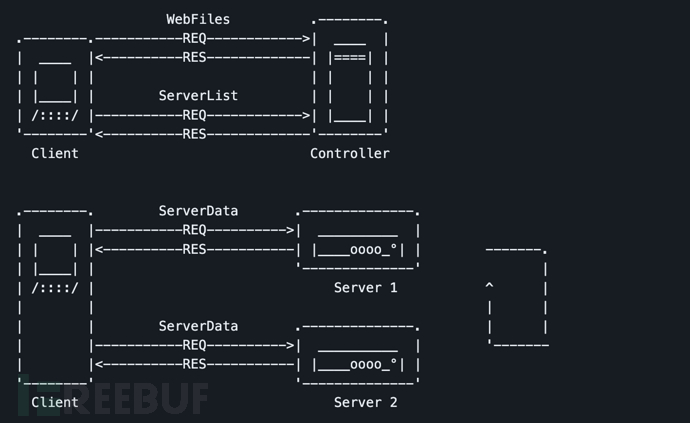 yamot：一款功能强大的基于Web的服务器安全监控工具 - FreeBuf网络安全行业门户