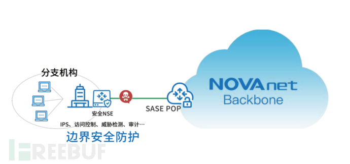 云网安狂飙突进 南凌科技SASE服务为企业保驾护航 - FreeBuf网络安全行业门户