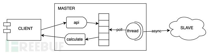 jdk17下netty导致堆内存疯涨原因排查 | 京东云技术团队 - FreeBuf网络安全行业门户