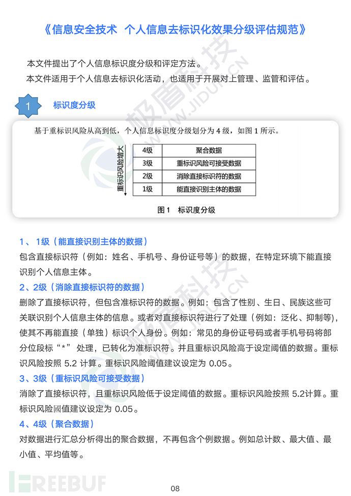 最全数据脱敏标准汇编，有必要了解一下！（附下载） - FreeBuf网络安全行业门户