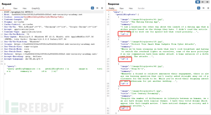 GraphQL API渗透测试指南 - FreeBuf网络安全行业门户