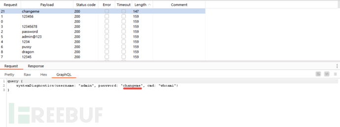 GraphQL API渗透测试指南 - FreeBuf网络安全行业门户