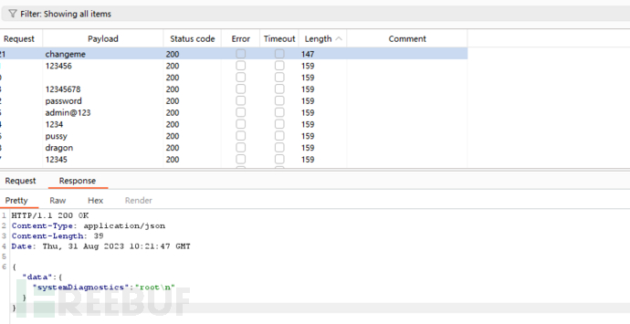 GraphQL API渗透测试指南 - FreeBuf网络安全行业门户