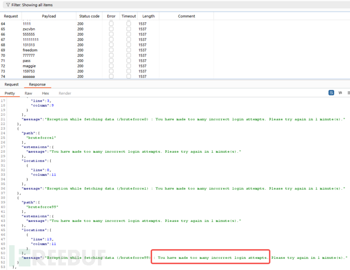 Graphql Api渗透测试指南 Freebuf网络安全行业门户 