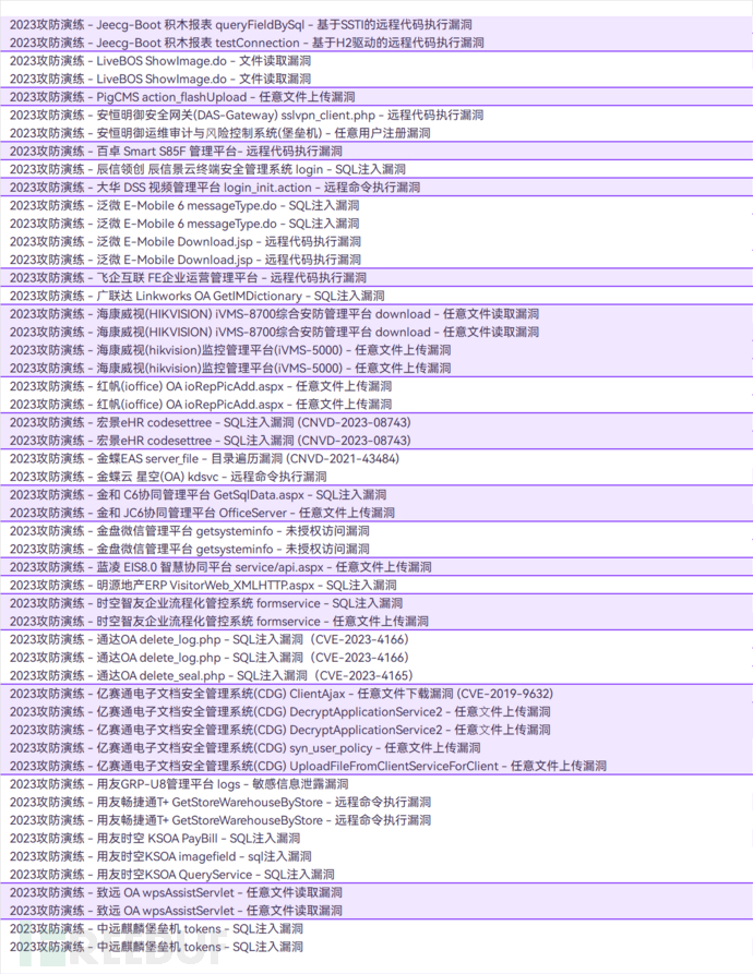 8月 | 塞讯模拟攻击库更新汇总&2023攻防演练验证集合-2 - FreeBuf网络安全行业门户