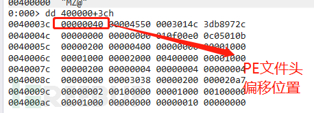利用WinDbg调试PE文件之输入表 - FreeBuf网络安全行业门户