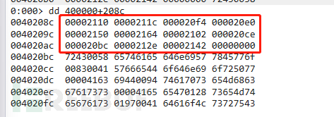 利用WinDbg调试PE文件之输入表 - FreeBuf网络安全行业门户