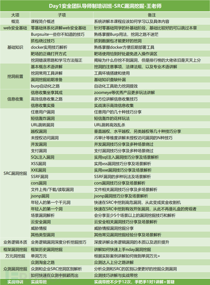 SRC培训10V1手把手实战带挖 | Day1安全团队&FreeBuf培训 - FreeBuf网络安全行业门户