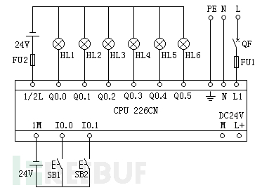 电工三级证(高级)实战项目:信号交通灯的PLC控制 - FreeBuf网络安全行业门户