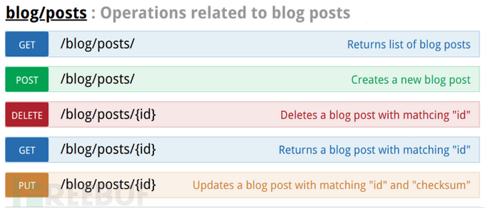 鉴源论坛 · 观模丨基于应用程序编程接口（API）的自动化测试（下） - FreeBuf网络安全行业门户