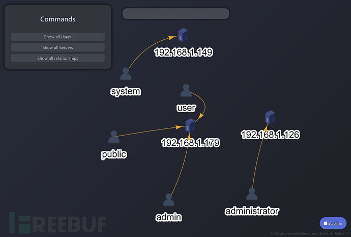 如何使用Redeye在渗透测试活动中更好地管理你的数据 - FreeBuf网络安全行业门户