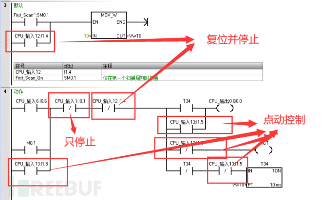 电工三级证(高级)实战项目:PLC控制步进电机正反转 - FreeBuf网络安全行业门户