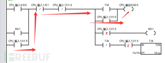 电工三级证(高级)实战项目:PLC控制步进电机正反转 - FreeBuf网络安全行业门户