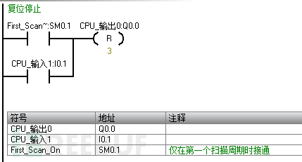电工三级证(高级)实战项目:PLC控制三相异步电动机的Y-Δ星三角降压启动 - FreeBuf网络安全行业门户