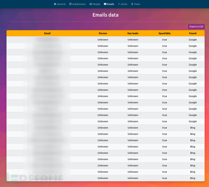 InfoHound：一款针对域名安全的强大OSINT工具 - FreeBuf网络安全行业门户