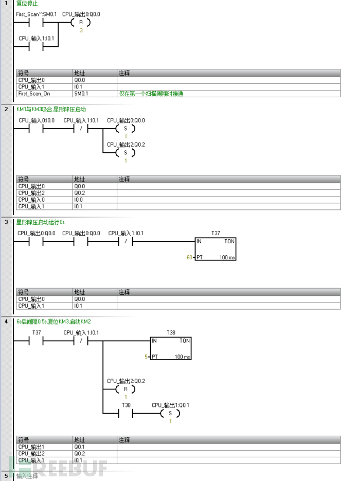 电工三级证(高级)实战项目:PLC控制三相异步电动机的Y-Δ星三角降压启动 - FreeBuf网络安全行业门户