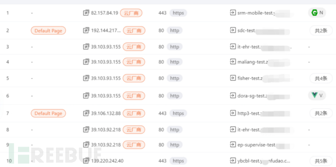 从甲方角度看如何挖SRC - FreeBuf网络安全行业门户