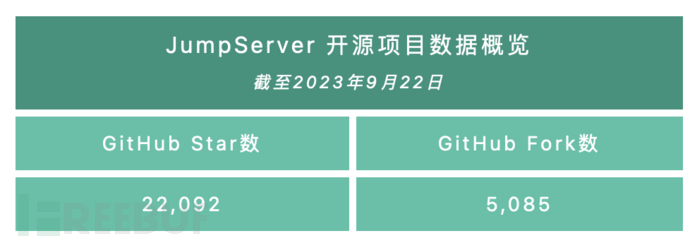 资产连接支持会话分屏，新增Passkey用户认证方式，支持查看在线用户信息，JumpServer堡垒... - FreeBuf网络安全行业门户