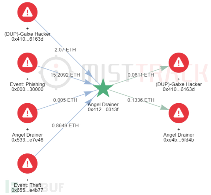 黑暗“天使” —— Angel Drainer 钓鱼团伙揭秘 - FreeBuf网络安全行业门户
