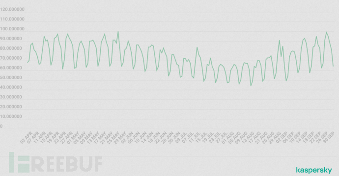威胁面面观：揭露基于LLM的聊天机器人设置和隐私策略 - FreeBuf网络安全行业门户