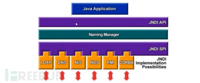 java经典漏洞复现（基于vulhub） - FreeBuf网络安全行业门户