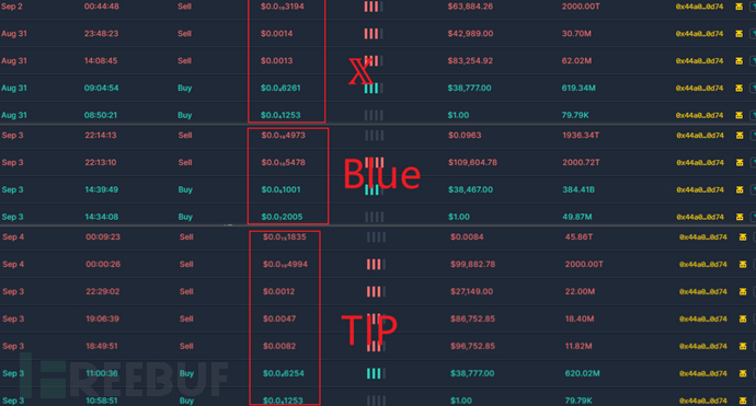 SharkTeam：2023年第三季度Web3安全报告 - FreeBuf网络安全行业门户