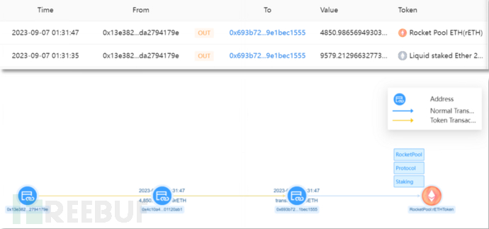 SharkTeam：2023年第三季度Web3安全报告 - FreeBuf网络安全行业门户