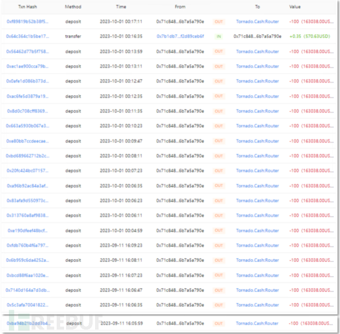 SharkTeam：2023年第三季度Web3安全报告 - FreeBuf网络安全行业门户