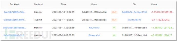 SharkTeam：2023年第三季度Web3安全报告 - FreeBuf网络安全行业门户