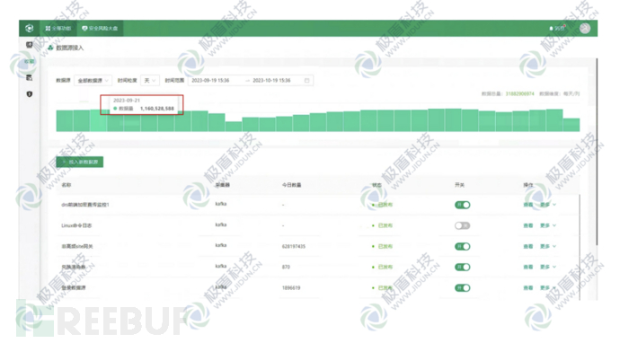 极盾故事|某头部私募基金“扩展检测响应XDR平台”建设 - FreeBuf网络安全行业门户