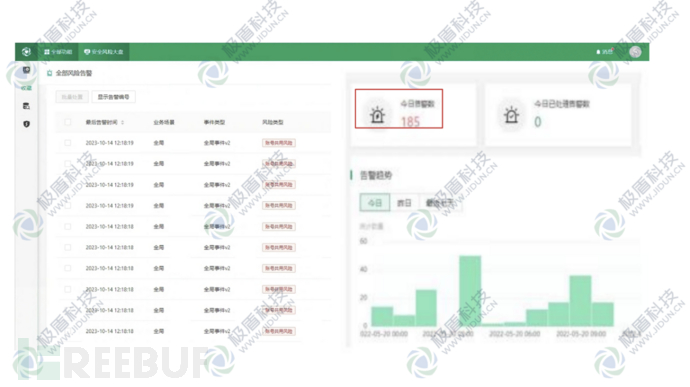 极盾故事|某头部私募基金“扩展检测响应XDR平台”建设 - FreeBuf网络安全行业门户