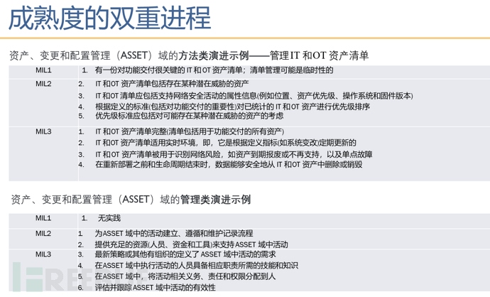 C2M2网络安全成熟度模型：实际评估过程的一些总结 - FreeBuf网络安全行业门户