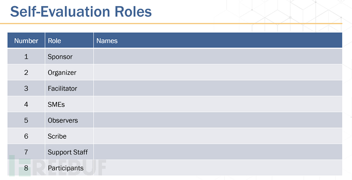 C2M2网络安全成熟度模型：实际评估过程的一些总结 - FreeBuf网络安全行业门户