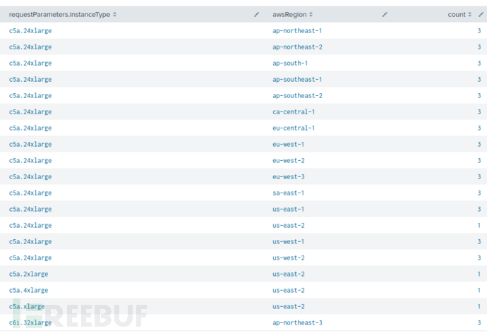 深入分析Elektra-Leak恶意活动如何获取和利用暴露的IAM密钥 - FreeBuf网络安全行业门户