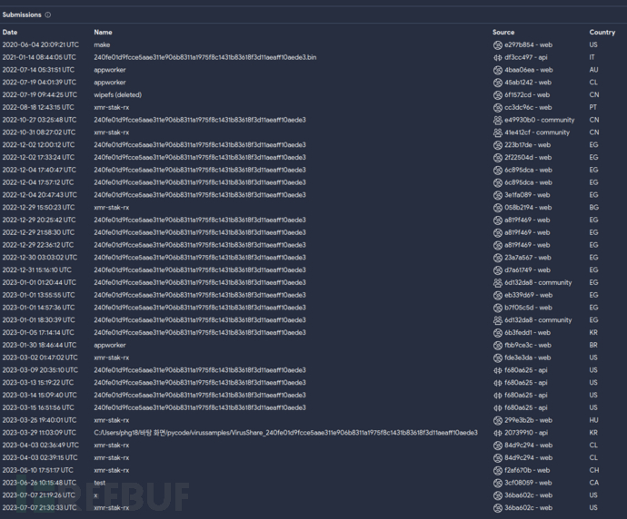 深入分析Elektra-Leak恶意活动如何获取和利用暴露的IAM密钥 - FreeBuf网络安全行业门户