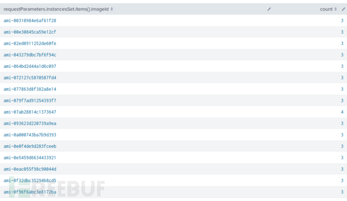 深入分析Elektra-Leak恶意活动如何获取和利用暴露的IAM密钥 - FreeBuf网络安全行业门户